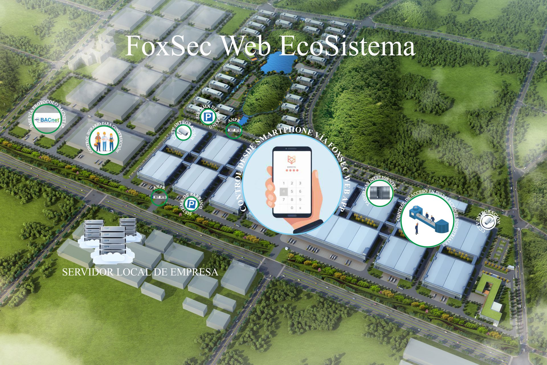 FoxSec Web EcoSistema - FoxSec España